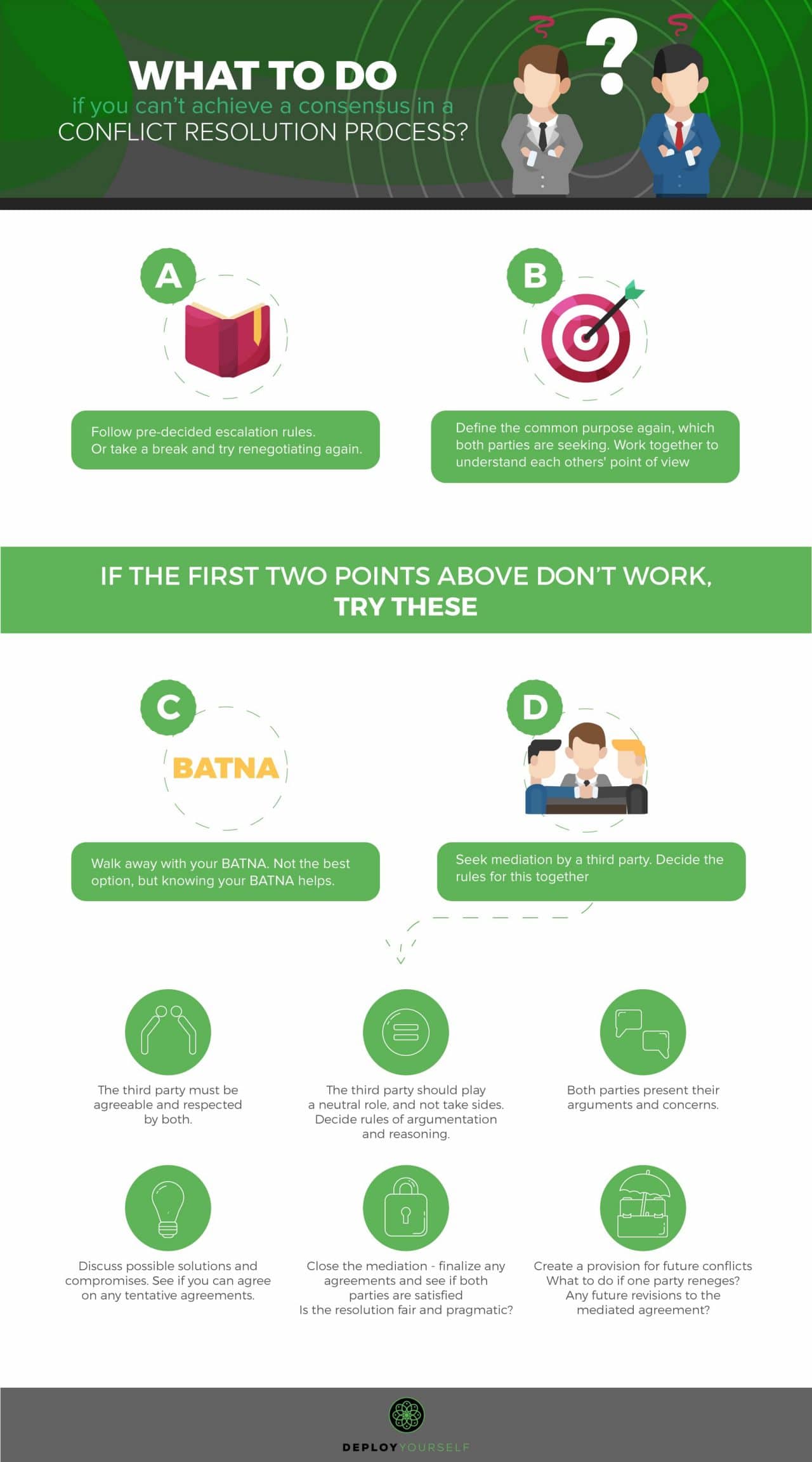 What To Do If You Can’t Achieve Consensus in a Conflict? Deploy ...