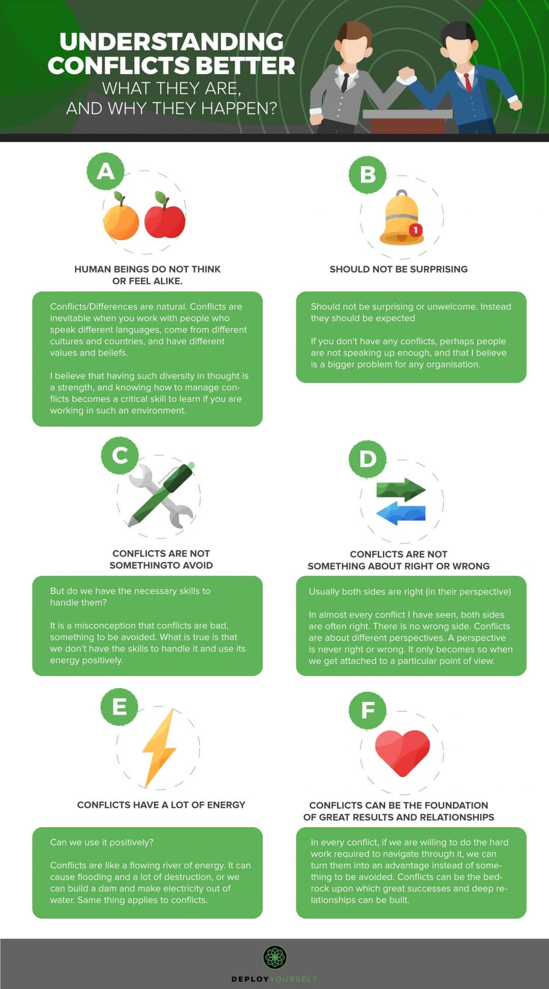 Understanding Conflicts Better – The First Step to Conflict Resolution ...