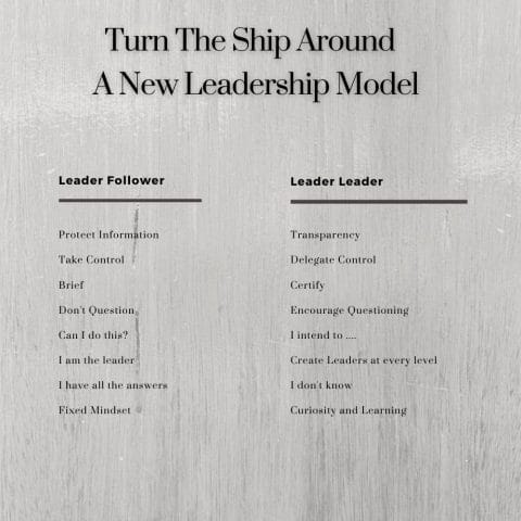 Turn the Ship Around – How David Marquet’s Leadership Turned Around A ...