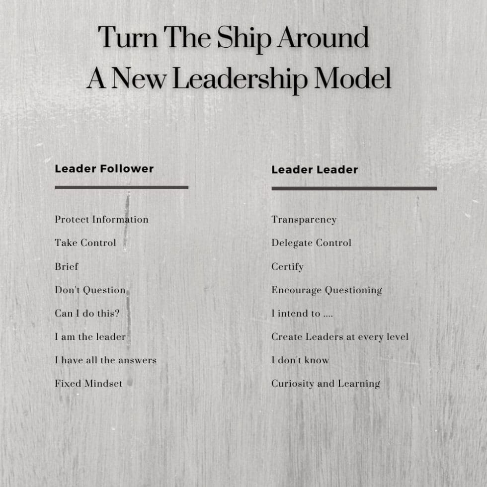 Turn the Ship Around – How David Marquet’s Leadership Turned Around A ...