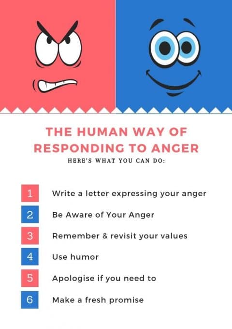 How To Respond To Anger Like The Adults We Are Supposed To Be? Deploy ...