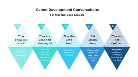 How to Have Career Development Conversations With Your Employees ...