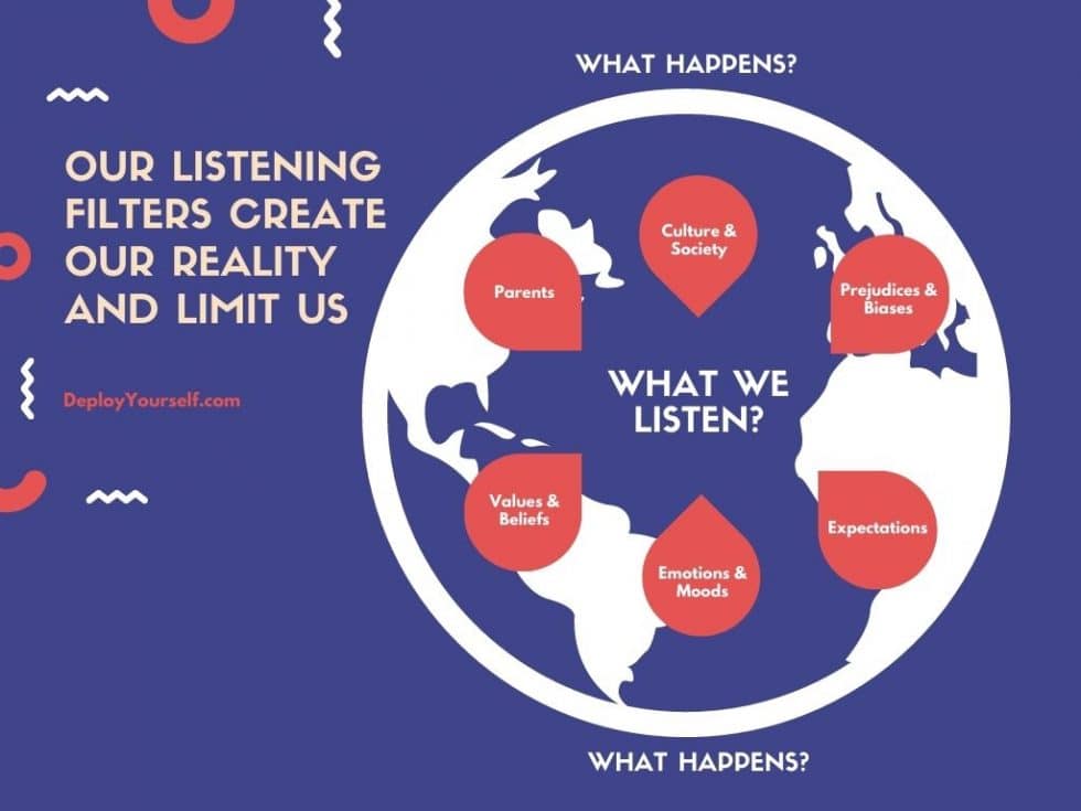 How our Listening Filters Create our Reality and Limit Us Deploy ...