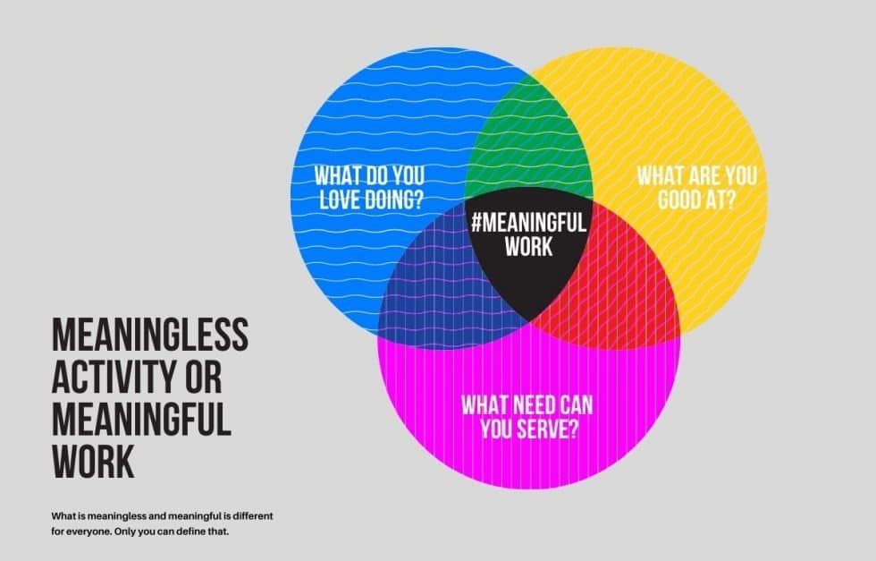 The Distinction Between Meaningless Activity and Meaningful Actions ...