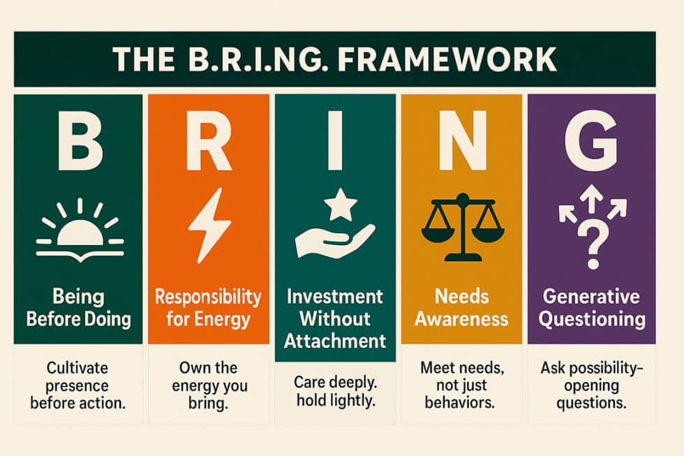 BRING | Deploy Yourself School of Leadership - Sumit Gupta